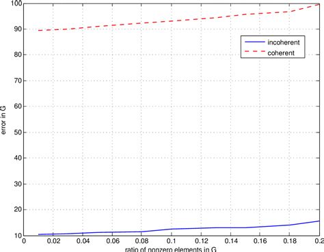 figure 5 2 from a general framework for structure decomposition in high