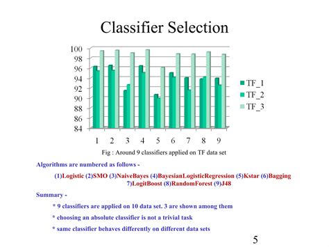 Transcription Factor Dna Binding Prediction Ppt
