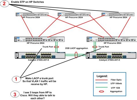 Hp Switch Commands Vs Cisco At Gerald Tapia Blog