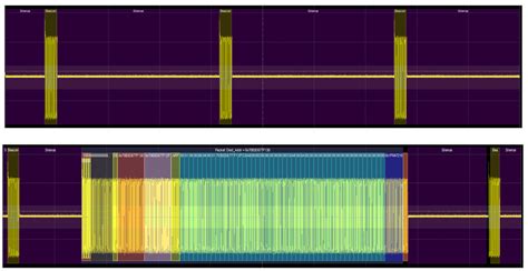 Test Happens Teledyne Lecroy Blog Physical Layer Collision Avoidance