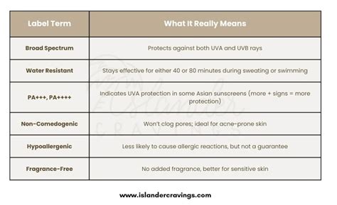 Sunscreen Guide For 2025 9 Powerful Tips For Better Skin Protection Islander Cravings