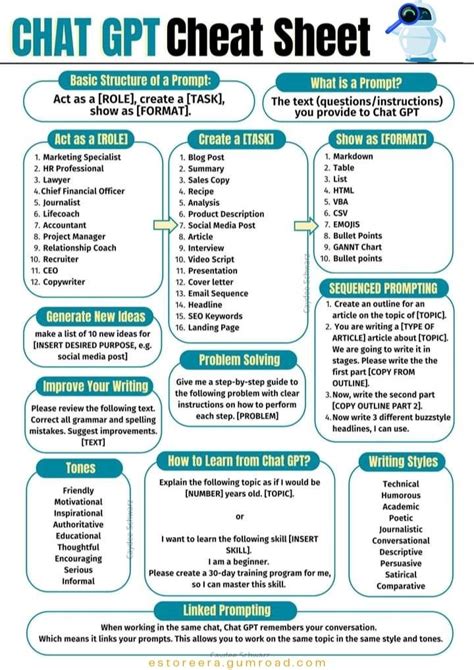 What A Great Cheat Sheet To Get You Started On Chat Gpt What Do You