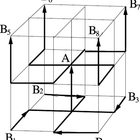 Structure Of Connectors On The Lattice Download Scientific Diagram