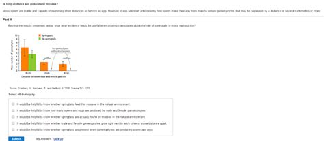 Solved Is Long Distance Sex Possible In Mosses Moss Sperm