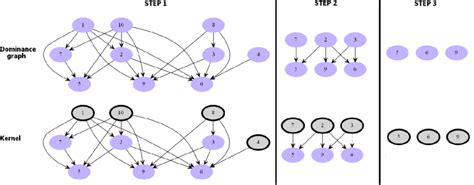 Figure A 6 Graphical Illustration Of The Assignment Procedure