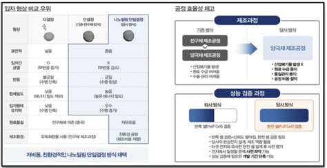 함께배우기 2차전지 장비 Part12 배터리 장비주부품 밸류체인 소개엠플러스상신이디피tcc스틸디와이피엔에프인텍플러스
