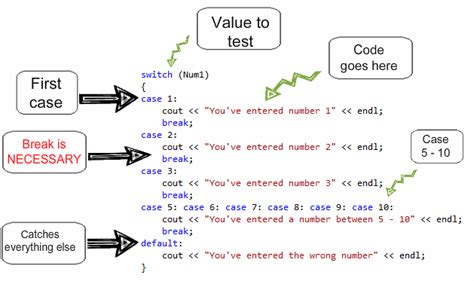 c intro to if and switch statements ~ programming in c tutorial