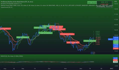 Emty Stock Fund Price And Chart — Amex Emty — Tradingview
