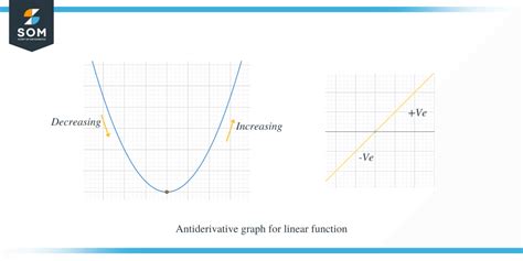 Antiderivative Graph Complete Explanation And Examples The Story Of