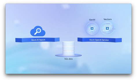 Nuno Magalhaes On Linkedin Generative Ai Powered By Your Sql Data