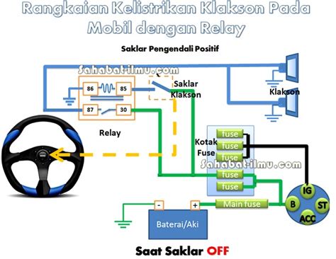 Rangkaian Kelistrikan Klakson Pengendali Positif Dan Negatif Dengan