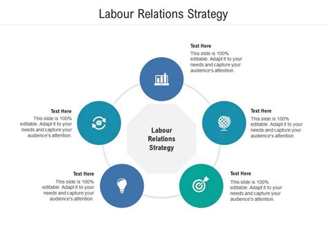 Labour Relations Strategy Ppt Powerpoint Presentation Gallery Portfolio