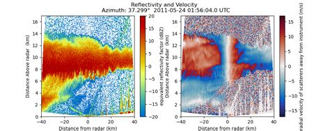 Create A Two Panel Rhi Plot — Py Art 1193 Documentation