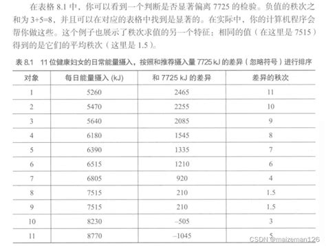 Python统计分析——单样本均值检验 Csdn博客 Python统计分析——单样本均值检验 Csdn博客