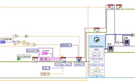 generate a specified number of pulse signals using ni usb 6211 with