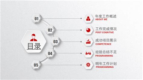 年终工作总结和计划ppt