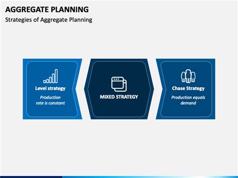 Aggregate Planning PowerPoint And Google Slides Template PPT Slides