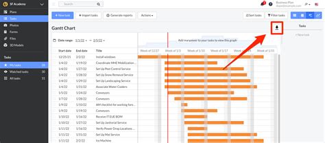 Manpower On The Gantt Chart Knowledge Base