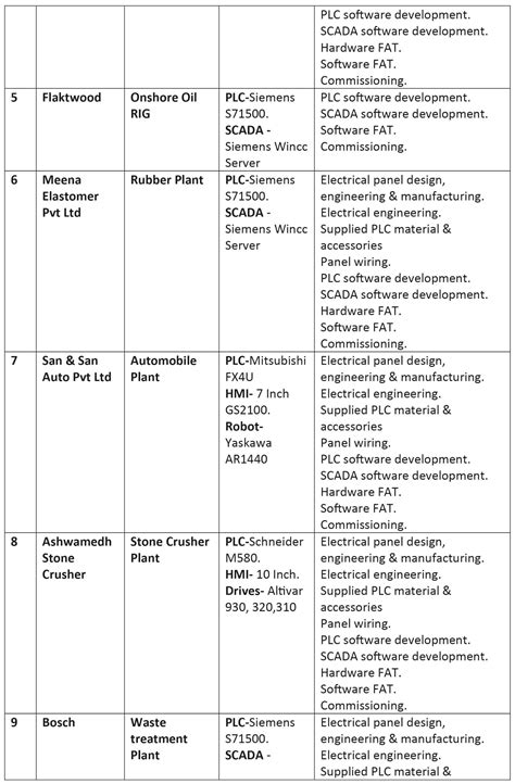 Industrial Automation Capability Swax Engineering London