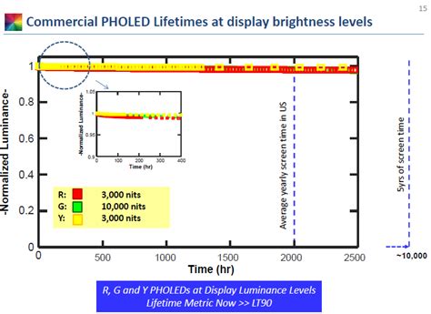 Bc21 Udc Updates On Oled Material Progress Display Daily