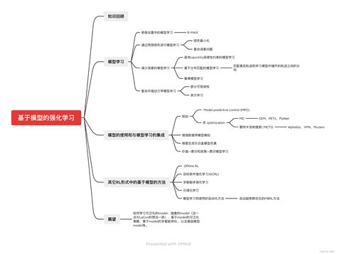 基于模型的强化学习笔记mbpo Csdn博客