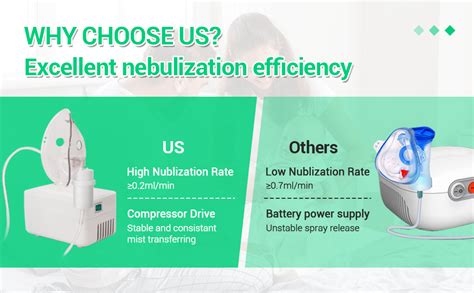 Medical Compressor Nebulizer Jet Nebulization System For