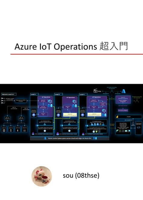 Azure IoT Operations 超入門