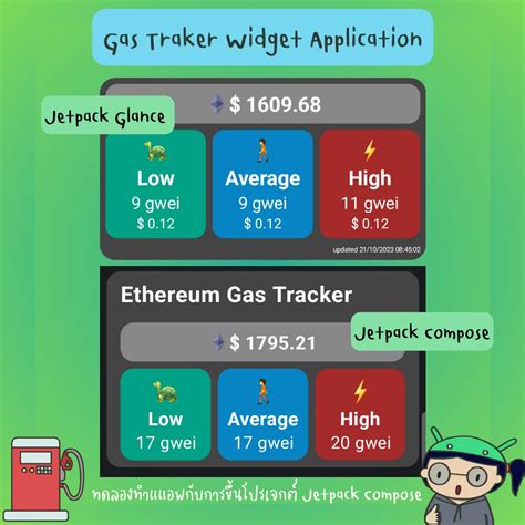 Mikkipastel Key Takeaway ของการทดลองทำแอพ Widget Gas