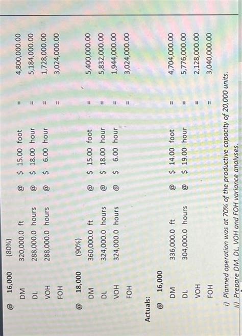 Solved For Chapter 8 Standard Costing Variances