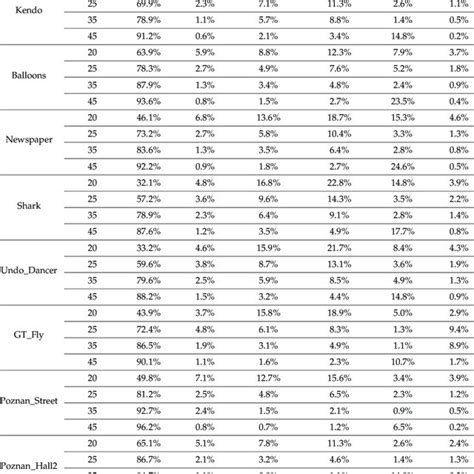 Intramode Distribution For Depth Map Download Scientific Diagram