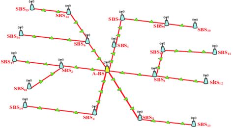Primary Backhaul Paths In The Mmwave Backhaul Network Model Download
