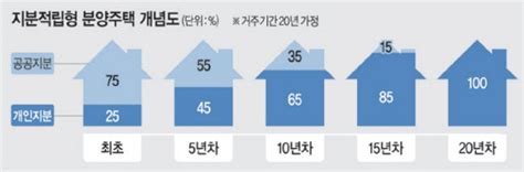 도의회 ‘몽니로 좌초된 Gh ‘지분적립형 주택청년들 꿈 꺾나