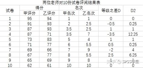 应用内评分评分者信度 Csdn博客