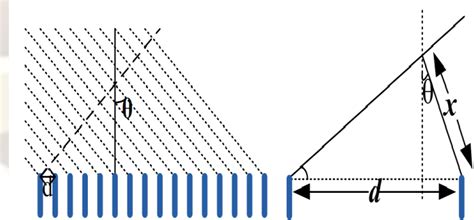 figure 1 from digital multiple beam forming with parallel array
