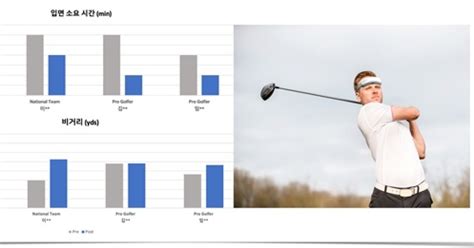 왓슨앤컴퍼니 국내 프로 골프 선수와 시범사업 진행