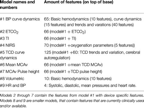 Model Description Numbering And Feature Count Download Table