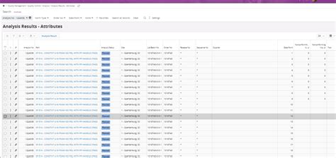 ifs aurena analysis results ifs community
