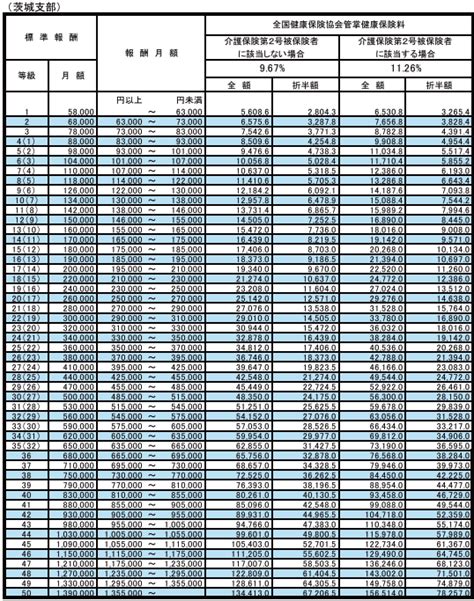 意外と知らない健康保険の落とし穴について社労士が解説！⑦〜標準報酬月額の定時決定〜 ブログ 茨城の会計・労務なら株式会社磯会計センター