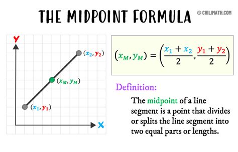 Midpoints Formula