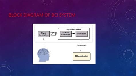 Brain Computer Interface Bci Pptx Brain And Nervous System