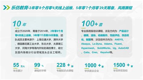乐仿教育——工业研发岗高薪研发大佬成长经历借鉴——第241位~第260位 哔哩哔哩