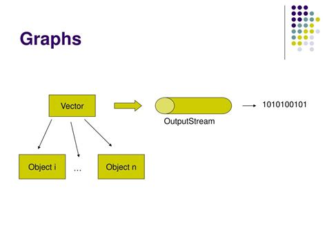 Ppt Object Persistence And Object Serialization Powerpoint