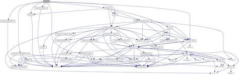 ffmpeg srtp c file reference paris hackday code sound software ac uk