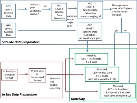 Remote Sensing Free Full Text Comprehensive In Situ Validation Of