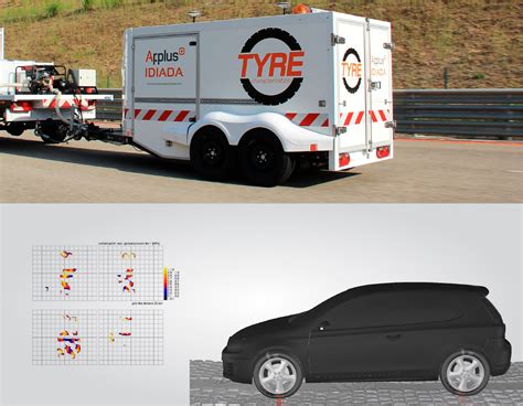 Bmw Ix3 Vehicle Dynamics Benchmarking Reports Idiada
