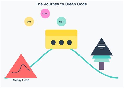 Spark A Deep Dive Into The Distributed Computing Powerhouse By