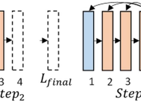 Forward Layer Wise Learning Of Convolutional Neural Networks Through