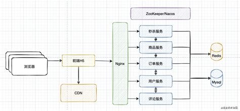 总体架构 系统架构 总体架构图怎么画mob6454cc673226的技术博客51cto博客 总体架构 系统架构 总体架构图怎么画mob6454cc673226的技术博客51cto博客
