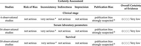 Grading Of Recommendations Assessment Development And Download