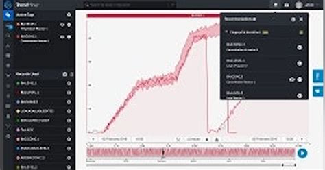 Software Trendminer Industrial Analytics Platform Control Design